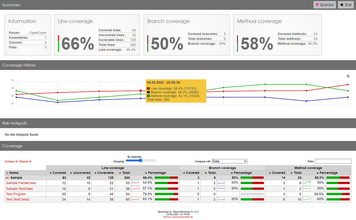 Write Your Code Coverage Script For Net Projects Medium 4557
