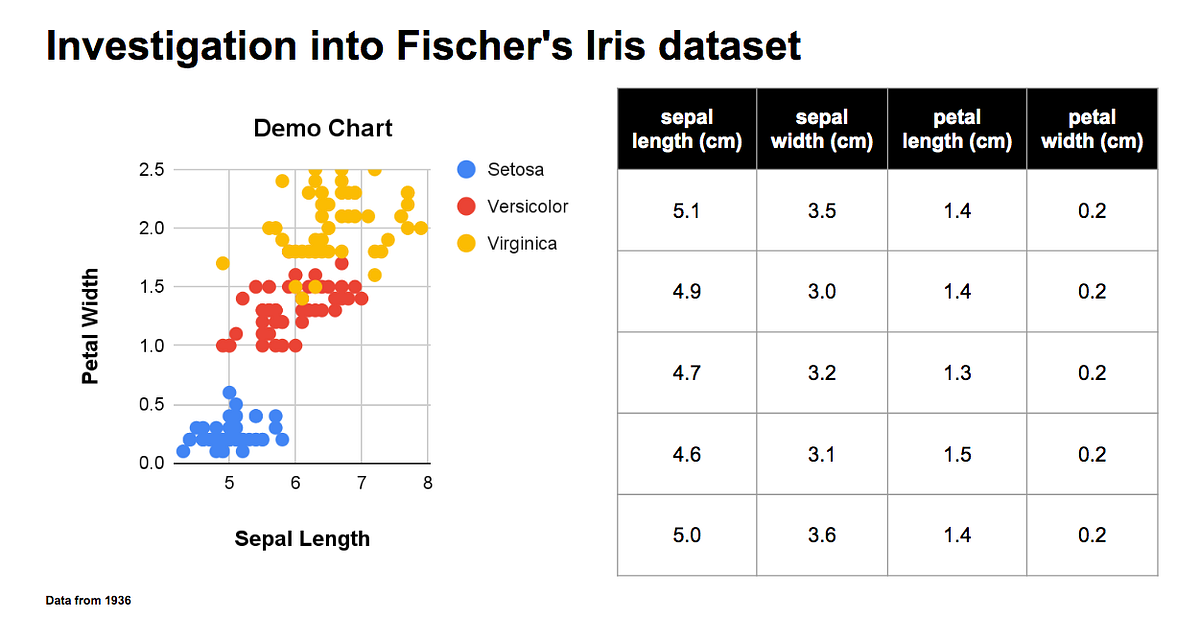 Creating Charts in Google Slides with Python | by Mikey Gracie ...