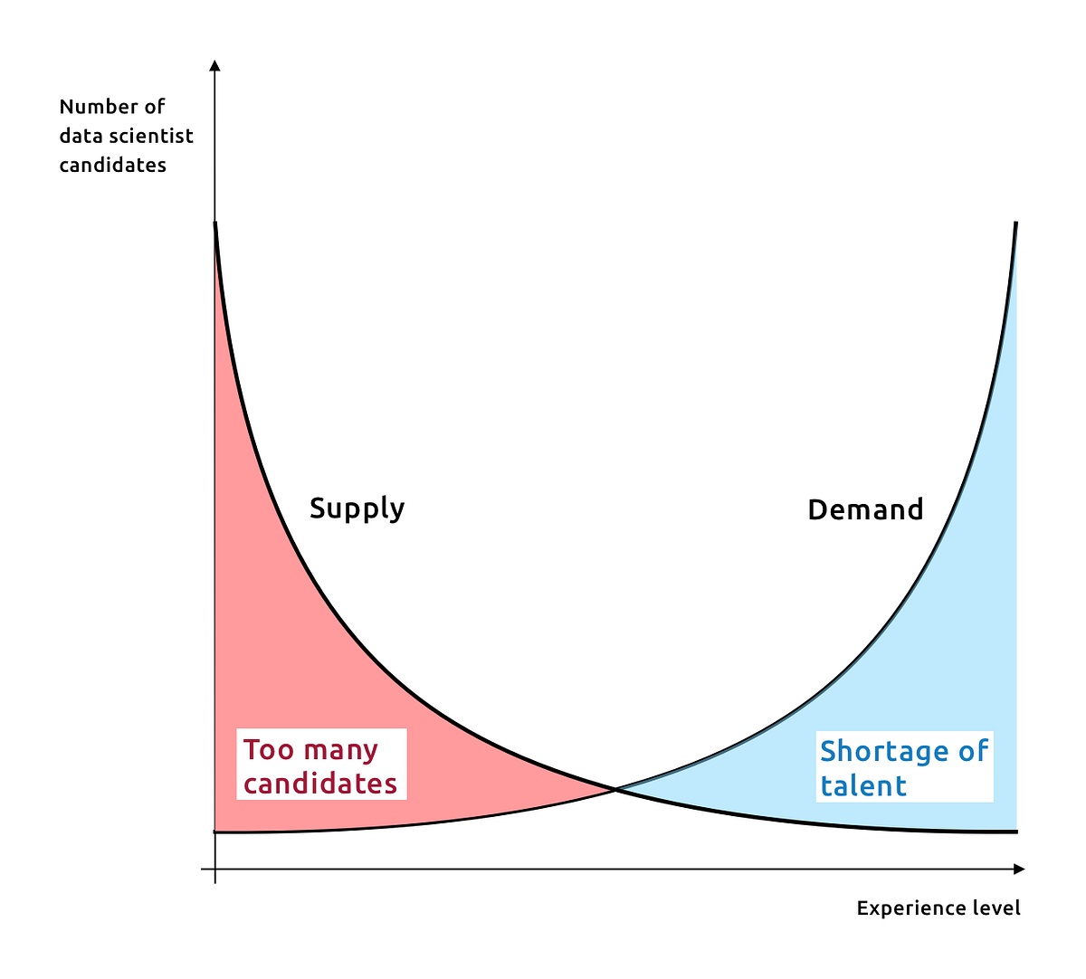 How To Become A Data Scientist Are You Curious About A Career In Data