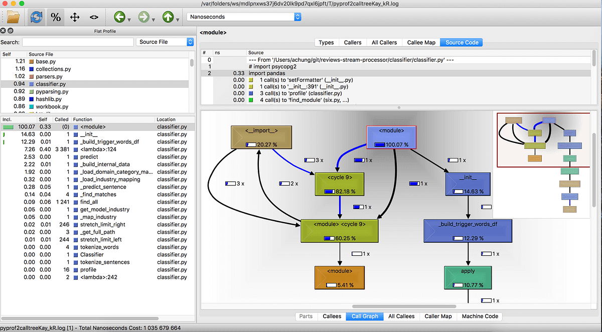 Finding Optimizations in Python With Program Profiling | by Reputation ...