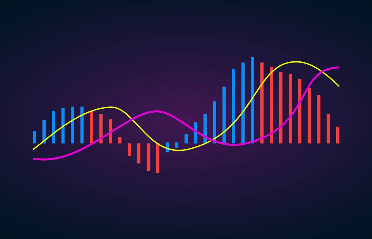 The Special Divergence Trading Technique. | by Sofien Kaabar | Geek Culture | Dec, 2021 | Medium