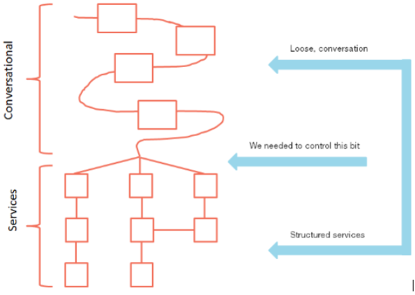 Chatbot Hackathon: Designing the chatbot stack and investigating how to ...