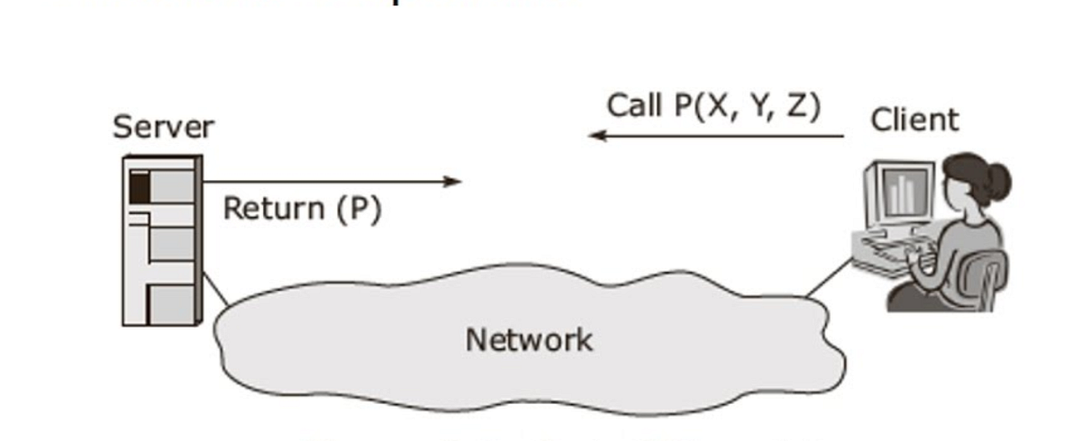Protocol Buffers & gRPC. What is Protocol Buffers? | by ismetacar doğan | blutv | Medium