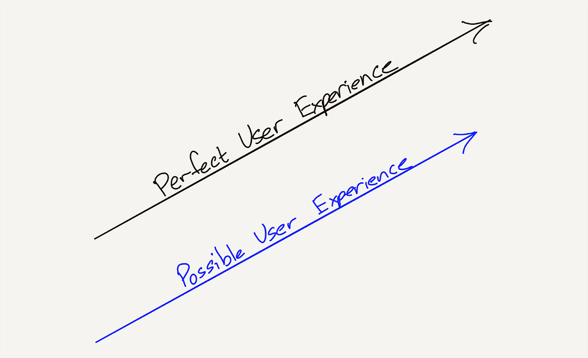 Amazon, Customer Expectations, and the Opportunity for Startups | by ...