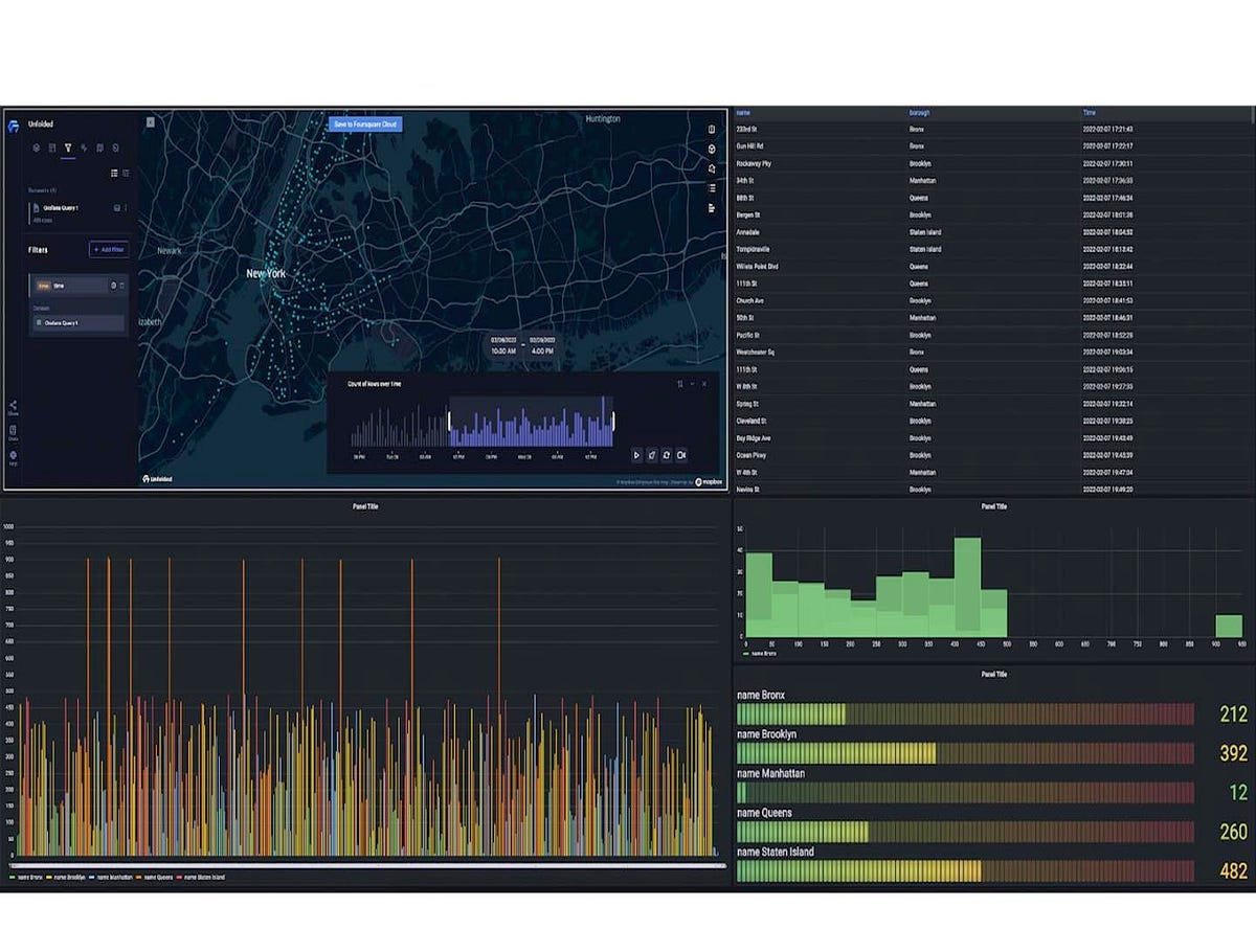 Introducing the New Unfolded Studio Panel for Grafana | by Foursquare | Foursquare | Medium