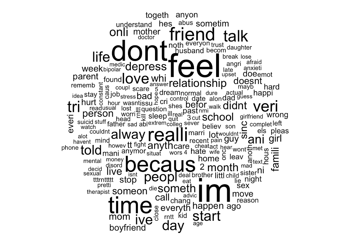 Topic Modeling using R. WHAT IS TOPIC MODELING? | by Anjali Sunil ...