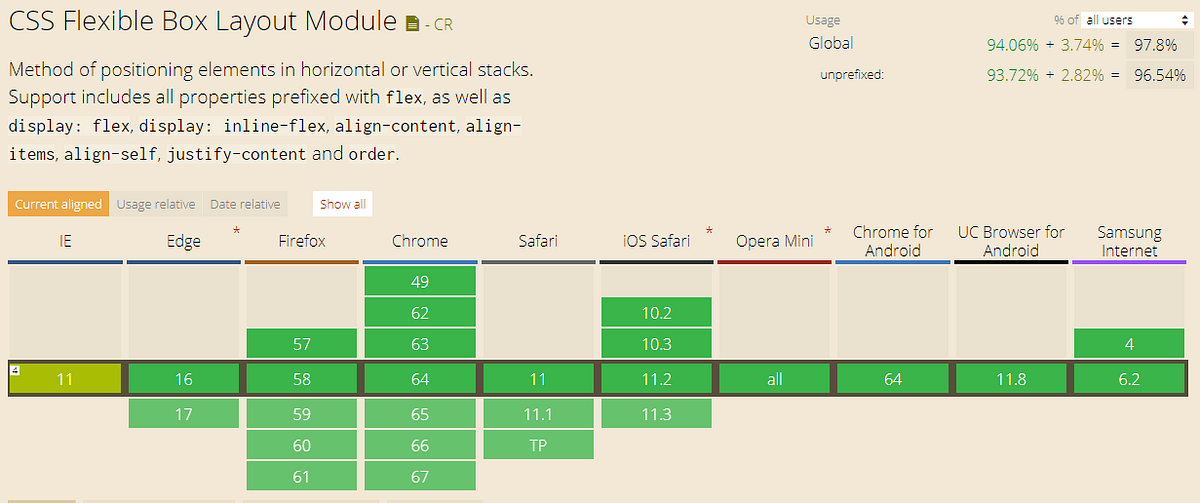 Do you really need a CSS framework? | by Estibaliz Rodriguez | magnet ...