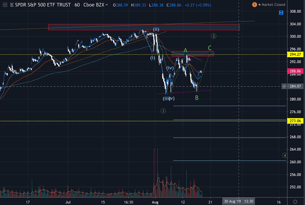 Trade War has been lost. SIGN UP ABOVE, LINK | by Mymillennialinvestor ...
