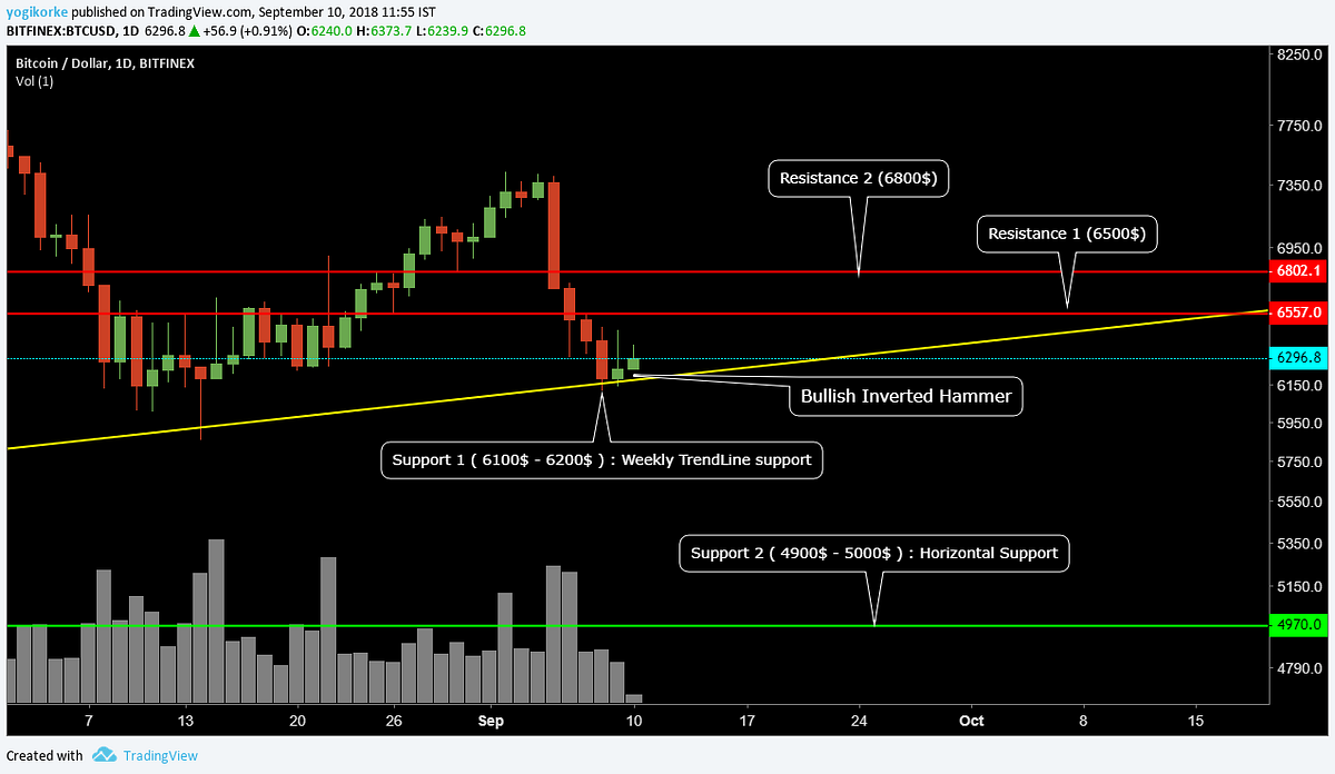Market trends bulletin — Insights 2.0 Vol 6 | by Team Koinex | Koinex ...