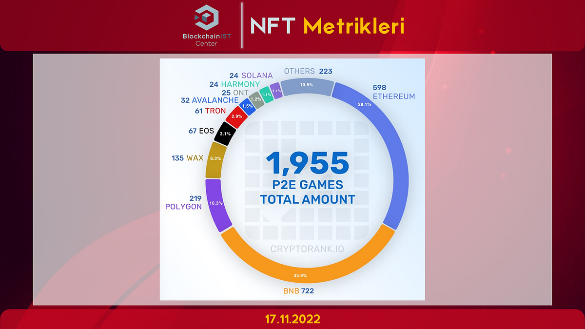 NFT Metrikleri | 17.11.2022. Sosyal Medya: LinkTree | by BlockchainIST Center | Nov, 2022 | Medium