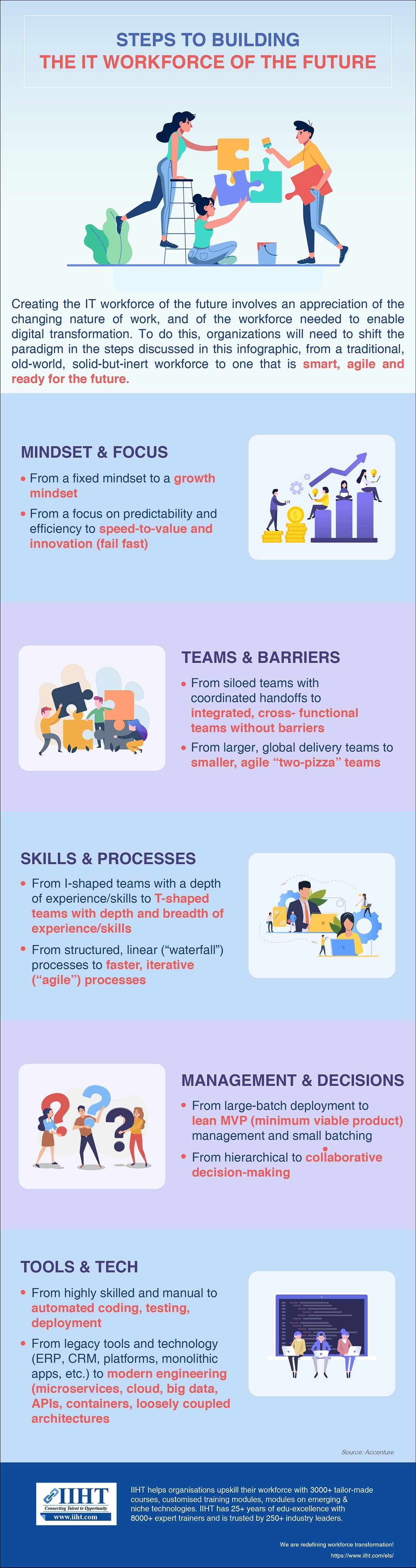 Steps to Building the IT Workforce of the Future (Infographic) | by ...