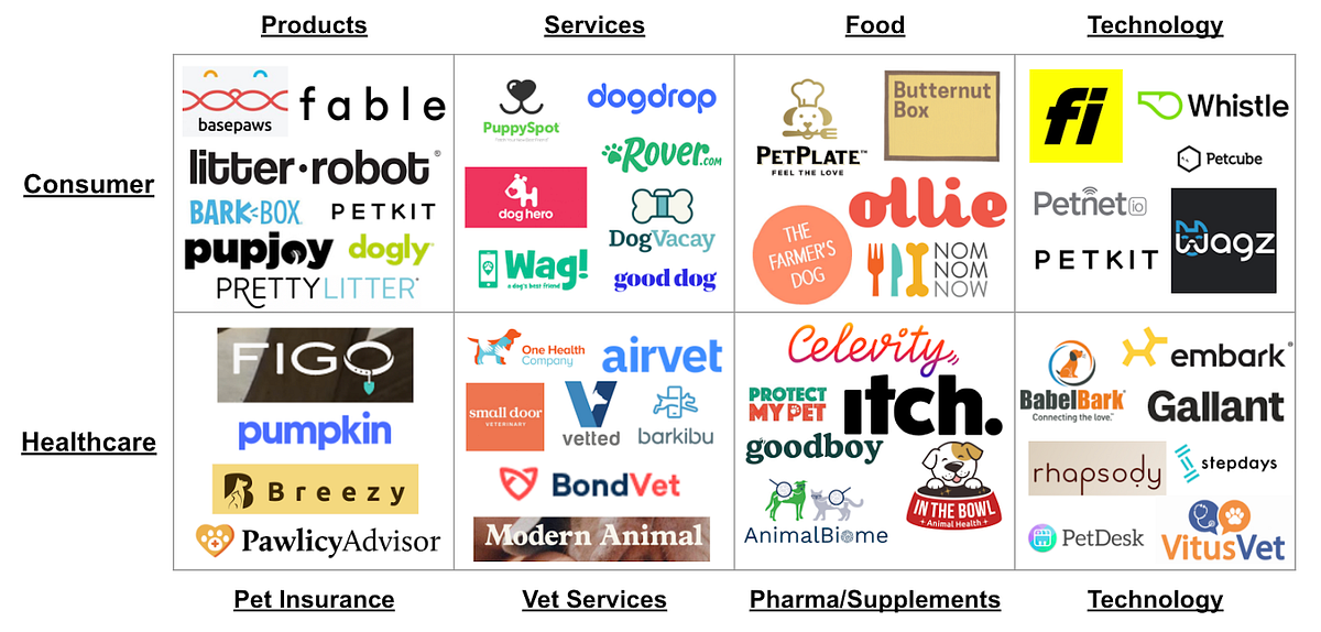 The Future of the Pet Industry (pt. 1) | by Adam Lebovitz | Medium