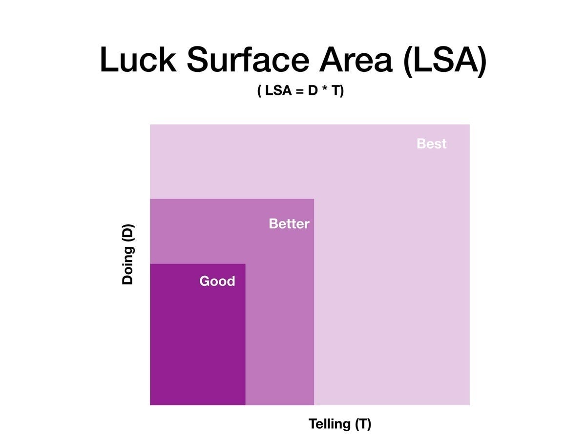 Get Lucky — The secret to making your own luck, and how storytelling ...