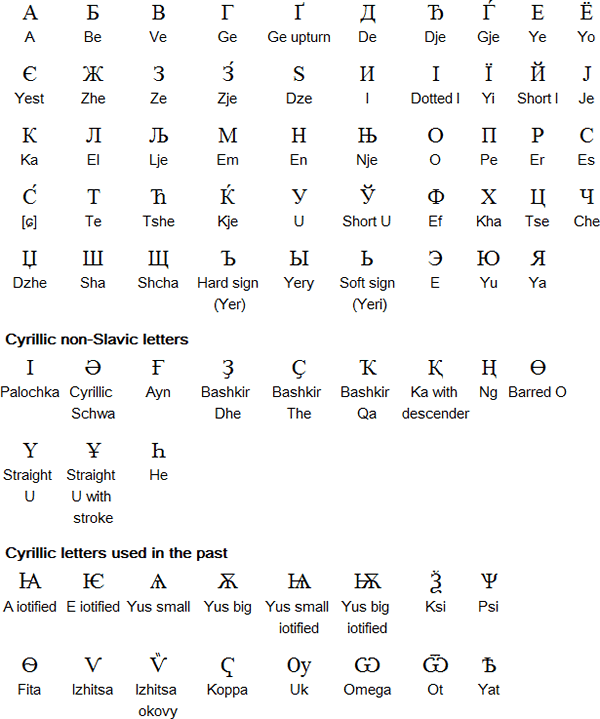 Uzbekistans Drawn Out Journey From Cyrillic To Latin Script Donald uzbekistans-drawn-out-journey-from-cyrillic-to-latin-script-donald