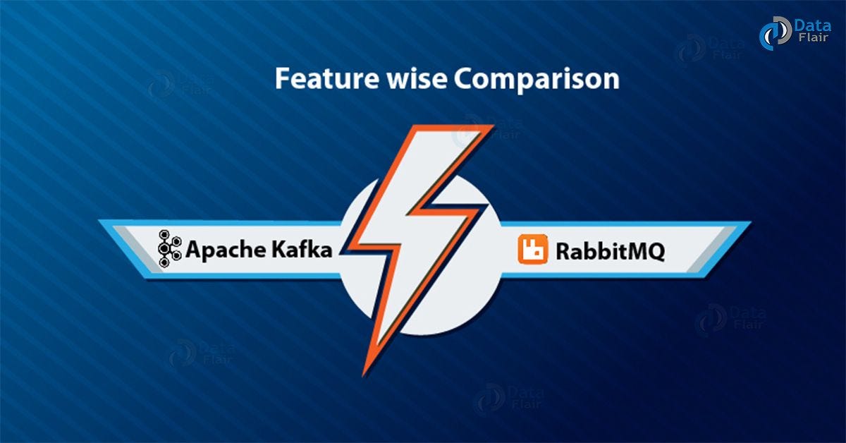 Difference between RabbitMQ & Kafka | by Rinu Gour | Medium