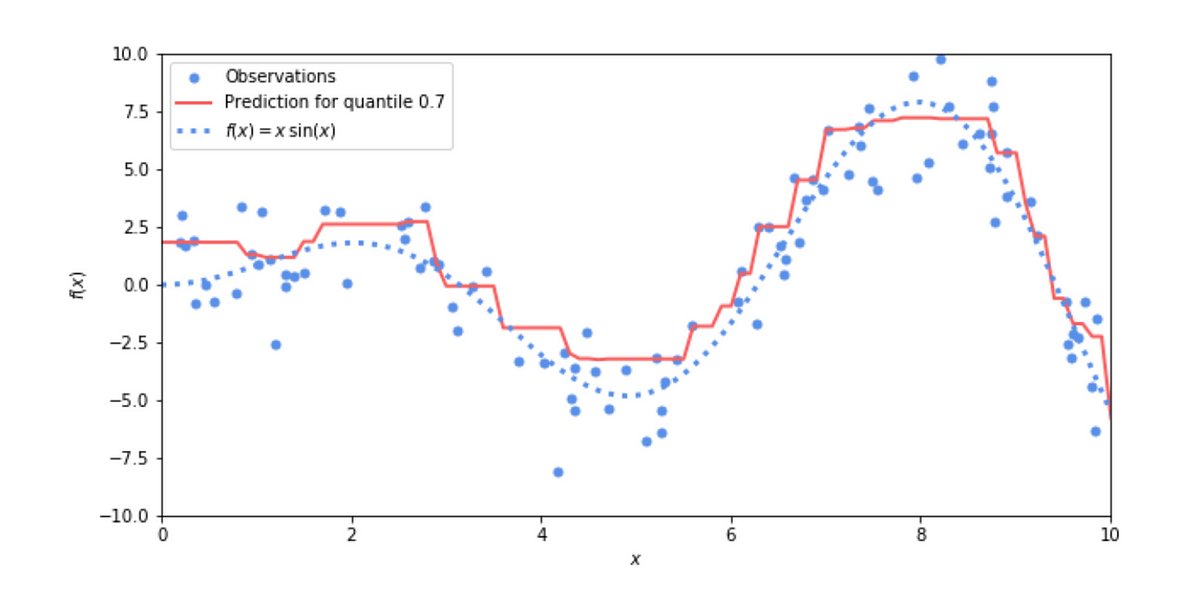 A simple technique to estimate prediction intervals for any regression ... A simple technique to estimate prediction intervals for any regression ...