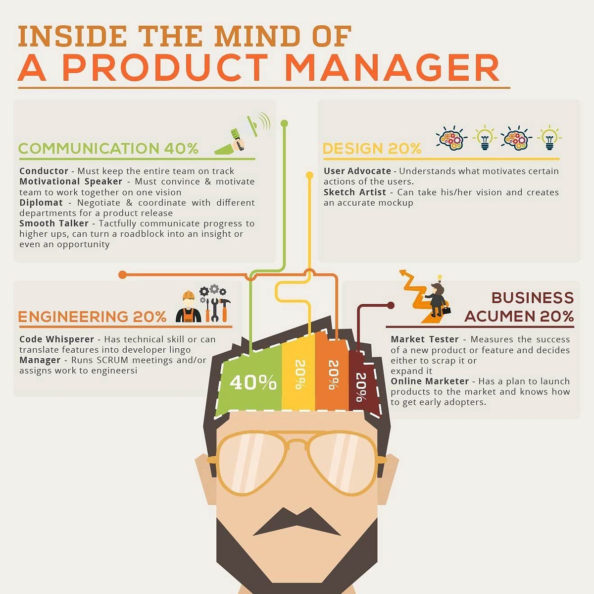 Introduction to the Product Manager Role | by Ivey Tech Club | Medium