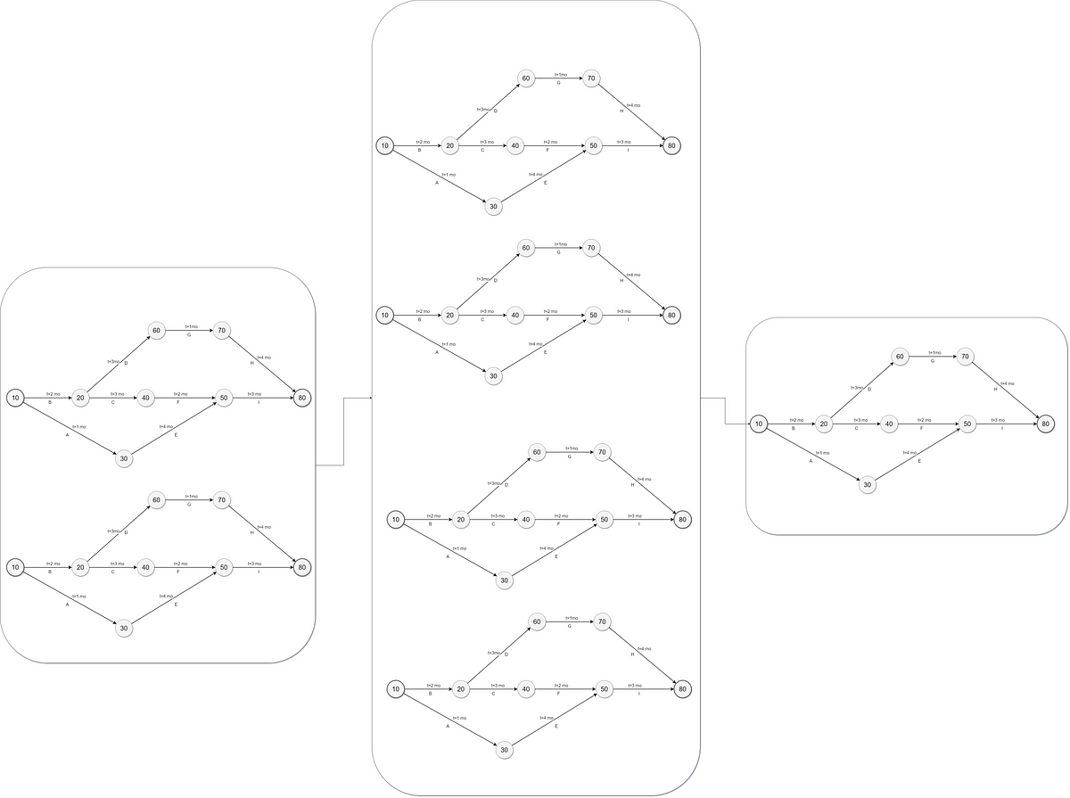 Graph Neural Network Setup. Graph Neural Network | by Manoj Kumar ... Graph Neural Network Setup. Graph Neural Network | by Manoj Kumar ...