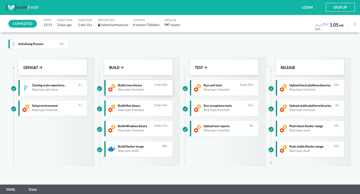 Codefresh adds enhanced support for open source projects with PR comment triggers and public ...