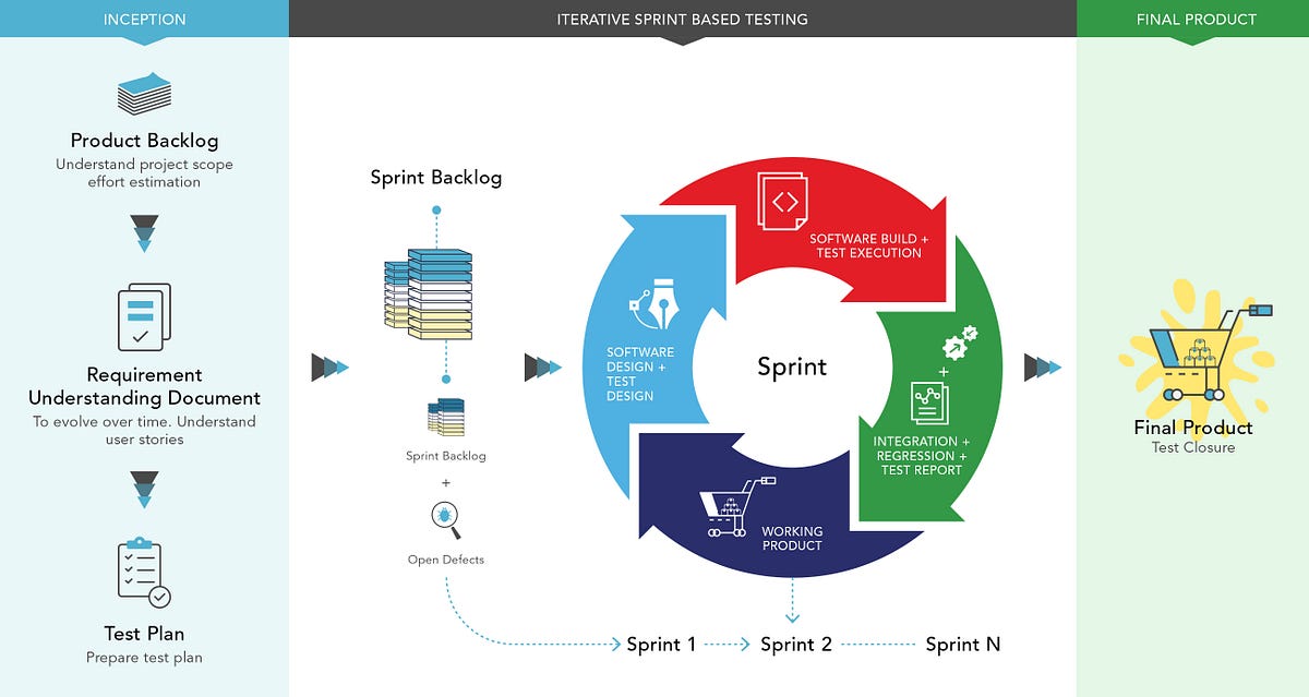 Automate your web app test with Selenium WebDriver using Ruby | by ...