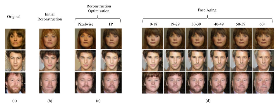 Face Aging with Conditional Generative Adversarial Networks