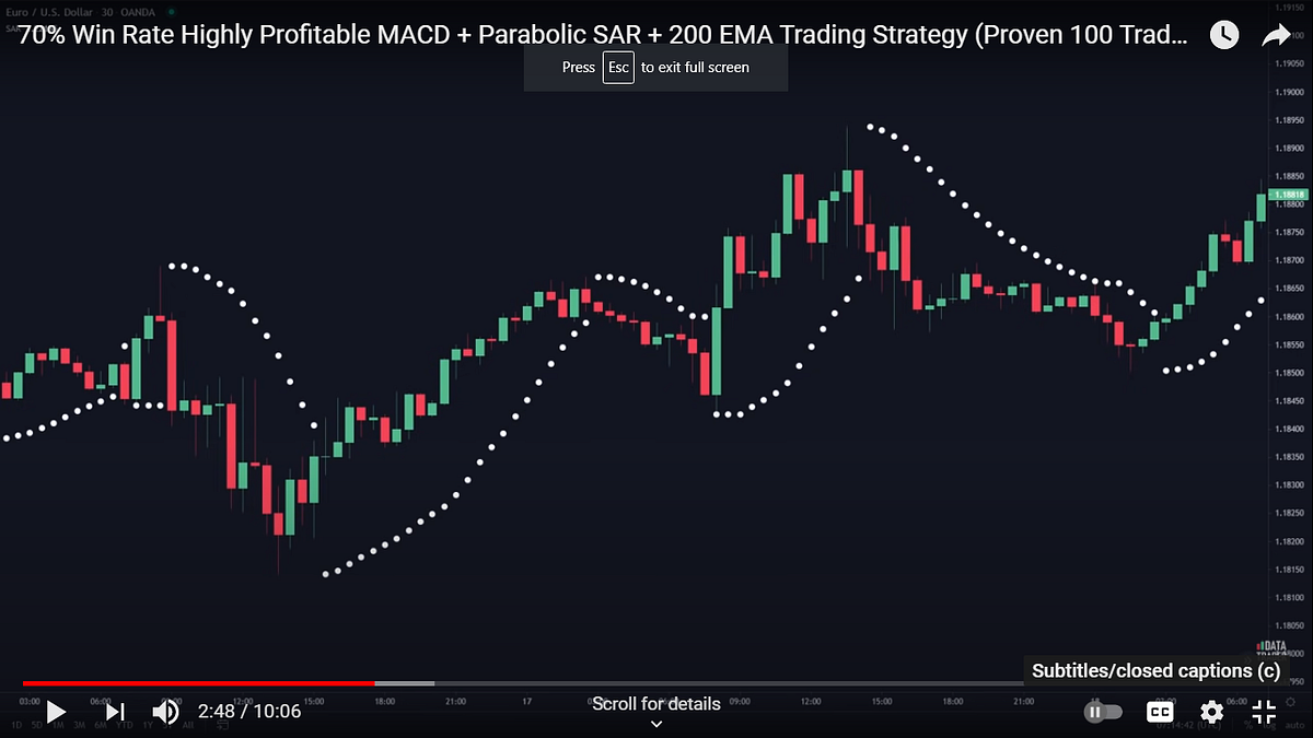 70 Win Rate Highly Profitable Macd Parabolic Sar 200 Ema Trading