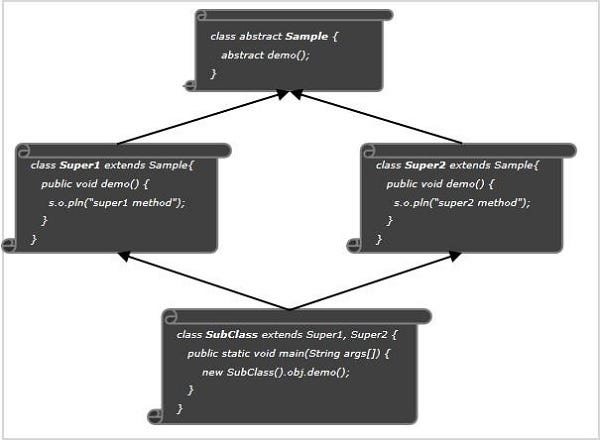 Things You Should Know About Object-Oriented Programming — Part 4 ...