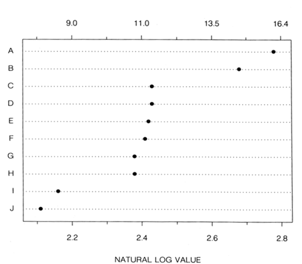 Log base 2 or e or 10?. How to pick the right log base for your… | by ...