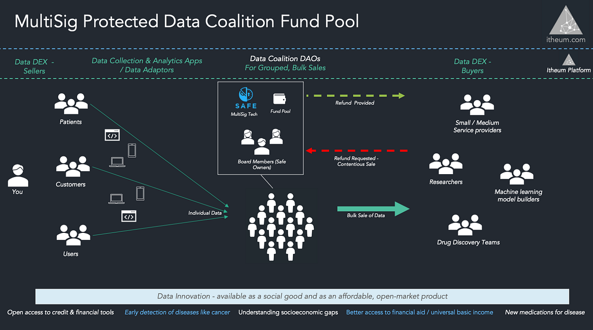 Vote for Itheum — Polygon Grant Hackathon | by Itheum | Itheum | Medium