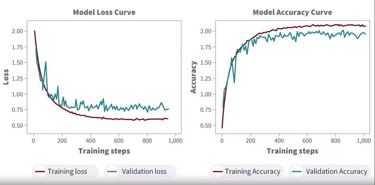 How To Evaluate A Neural Network Model Part I By Alphaconverge Cdo 7894
