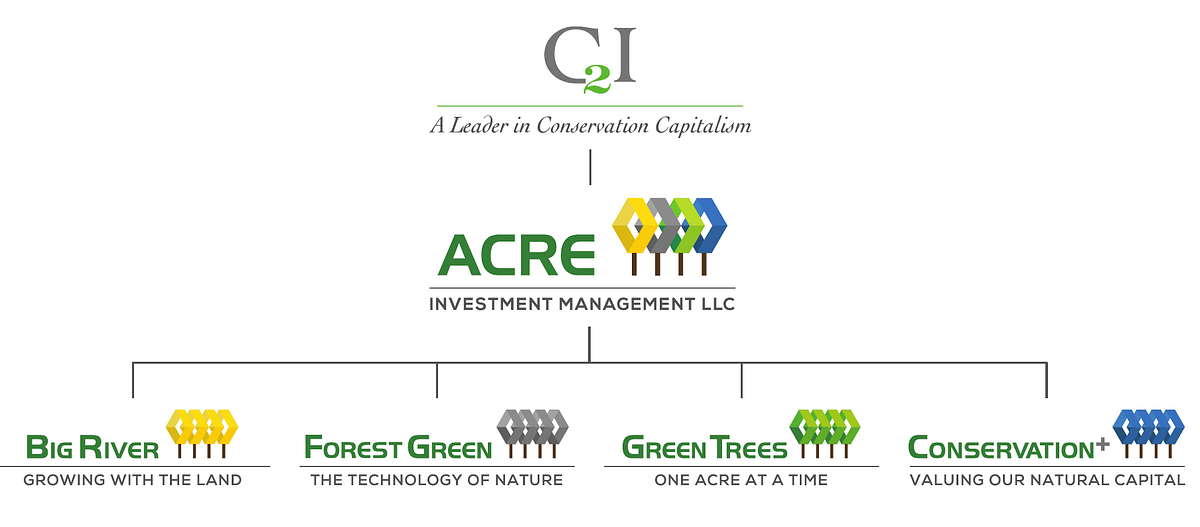 The Power of Nature. Price does four things | by Chandler Van Voorhis ...