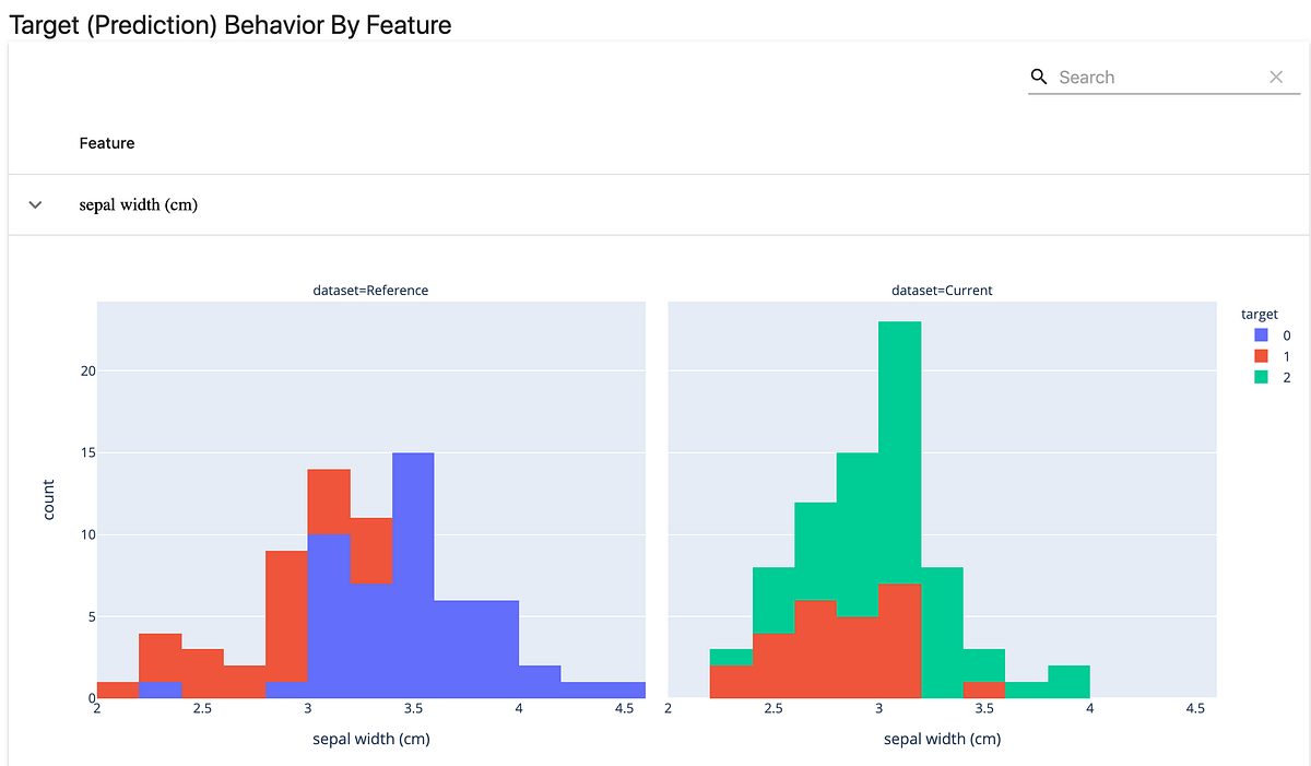 Analyzing Machine Learning Models through Dashboards | by Aniket Mohan ...