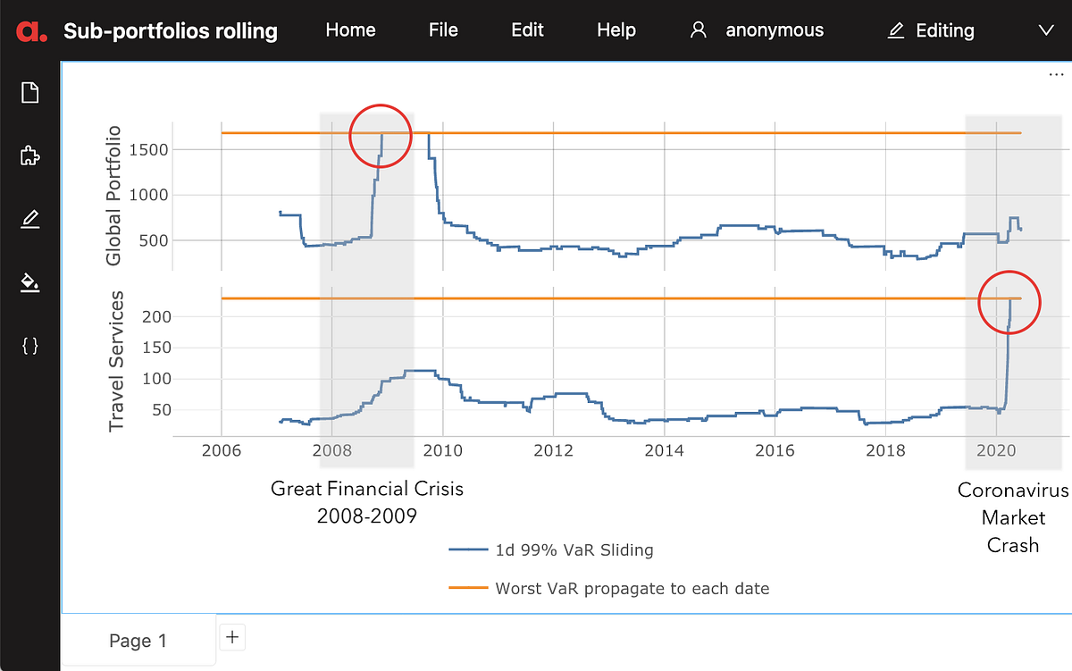 Market risk analytics in python: Interactive rolling VaR | by Anastasia V Polyakova | atoti | Medium