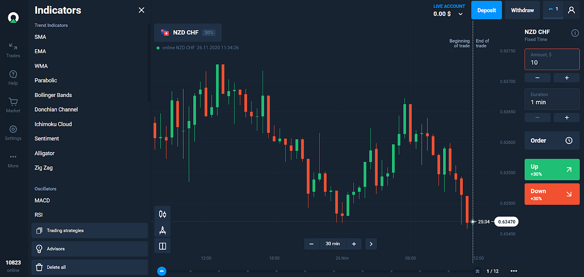 The Olymp Trade Platform Explained | by Olymp Trade Nigeria | Medium