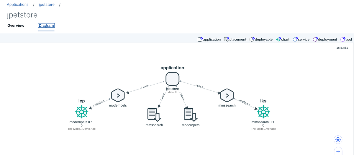 Creating and deploying applications to IBM Multicloud Manager | by Gayatri Renganathan | IBM ...
