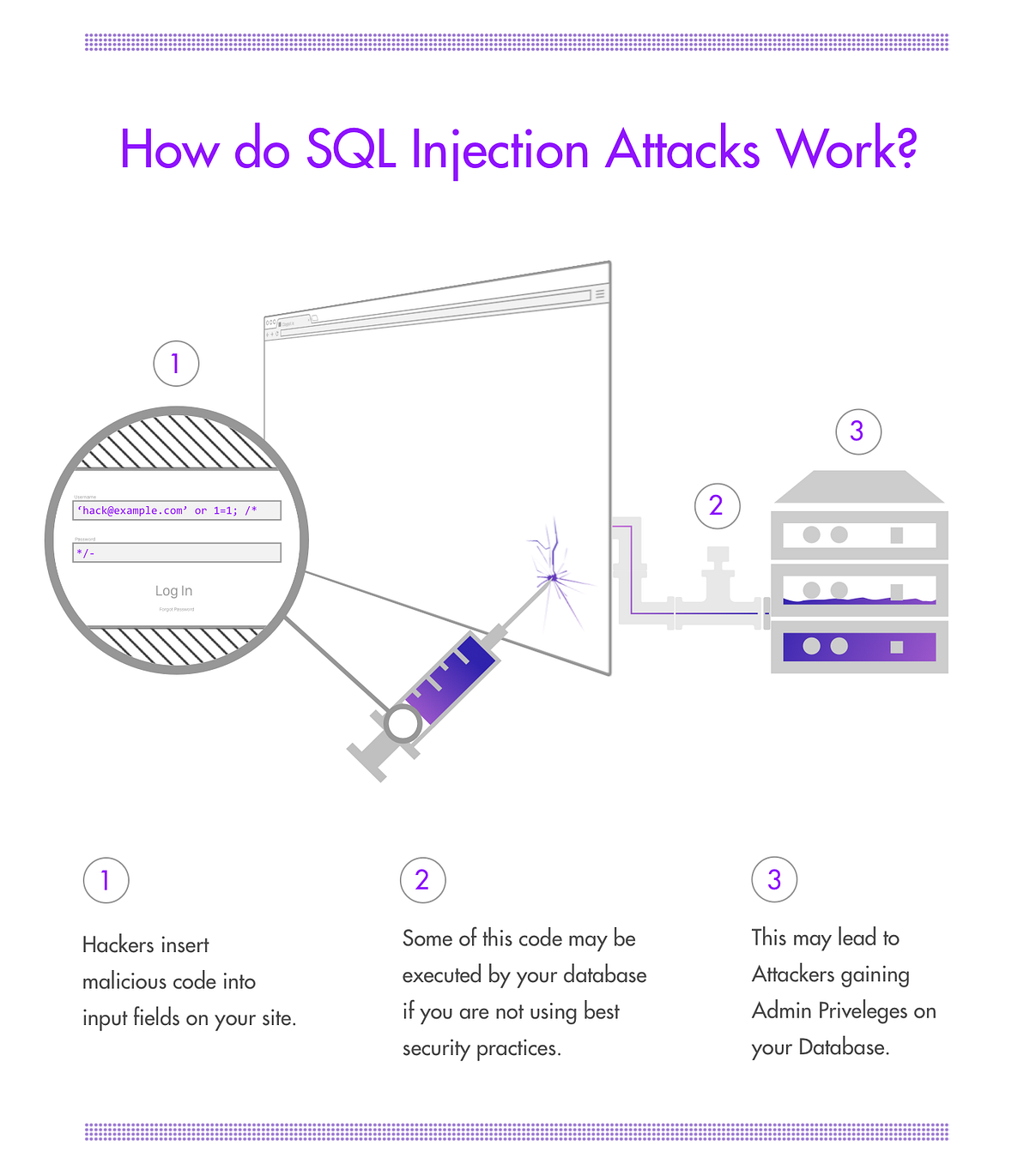 #SQL injections are one of the most common forms of attack. We’ve ...