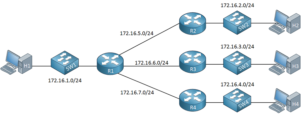 Subnetting A Subnet Given A Network Id And A Network Mask By Geeky Much Networks
