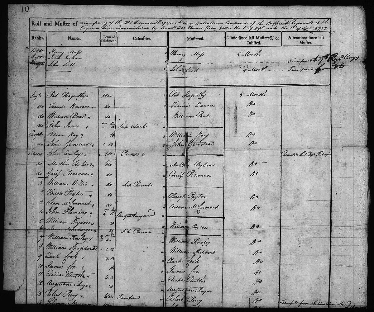 Tinsley 1763. This is just designed to show… | by Carolyn Hankins Wolfe ...
