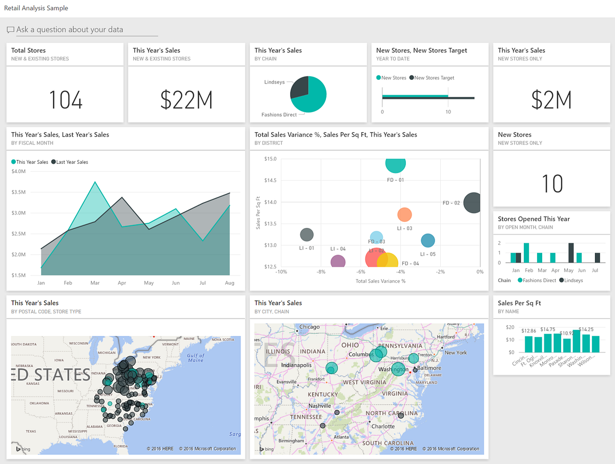 Introduction to Microsoft Power BI | by Michael Flores | Nerd For Tech ...