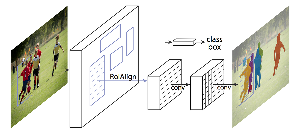 Image Video And Real Time Webcam Object Detection And Instance
