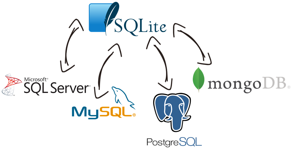 The Differences Between SQL vs SQLite — Massive/Centralised versus Lightweight | by Arnold ...