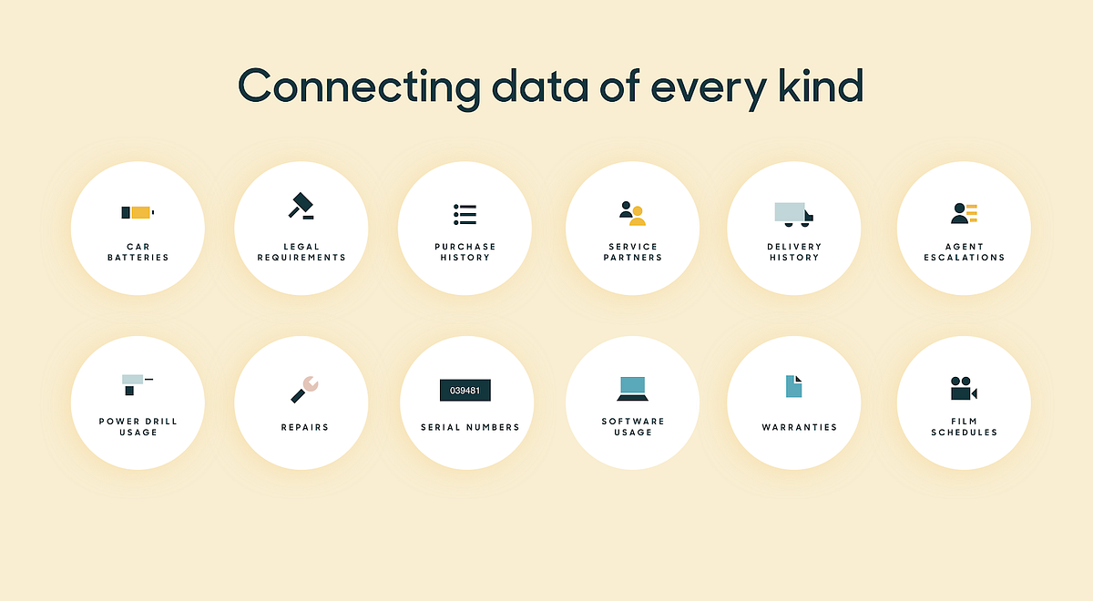 Using Custom Objects In Zendesk Sunshine By Krishna Dalal Zendesk Developer Blog 