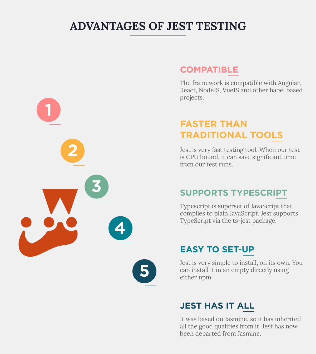 Jest as a popular JavaScript testing framework | by Cynoteck Technology ...