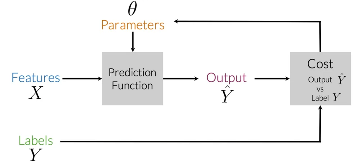 Natural Language Processing with Classification and Vector Spaces | by ...
