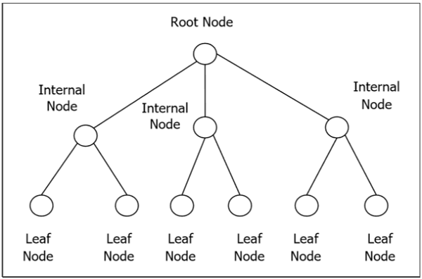 VC: Visualization with Trees and Graphs | by Jeheonpark | The Startup ...