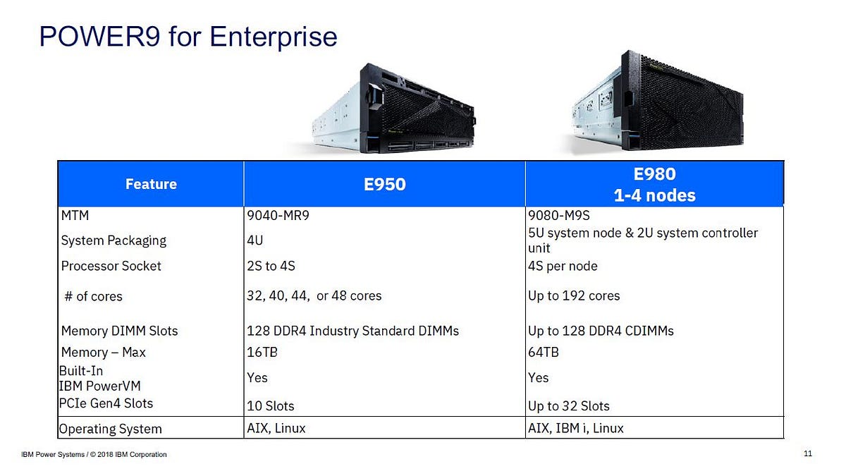 IBM Power 9 scales to enterprise server | by Fuad Abazovic | Medium