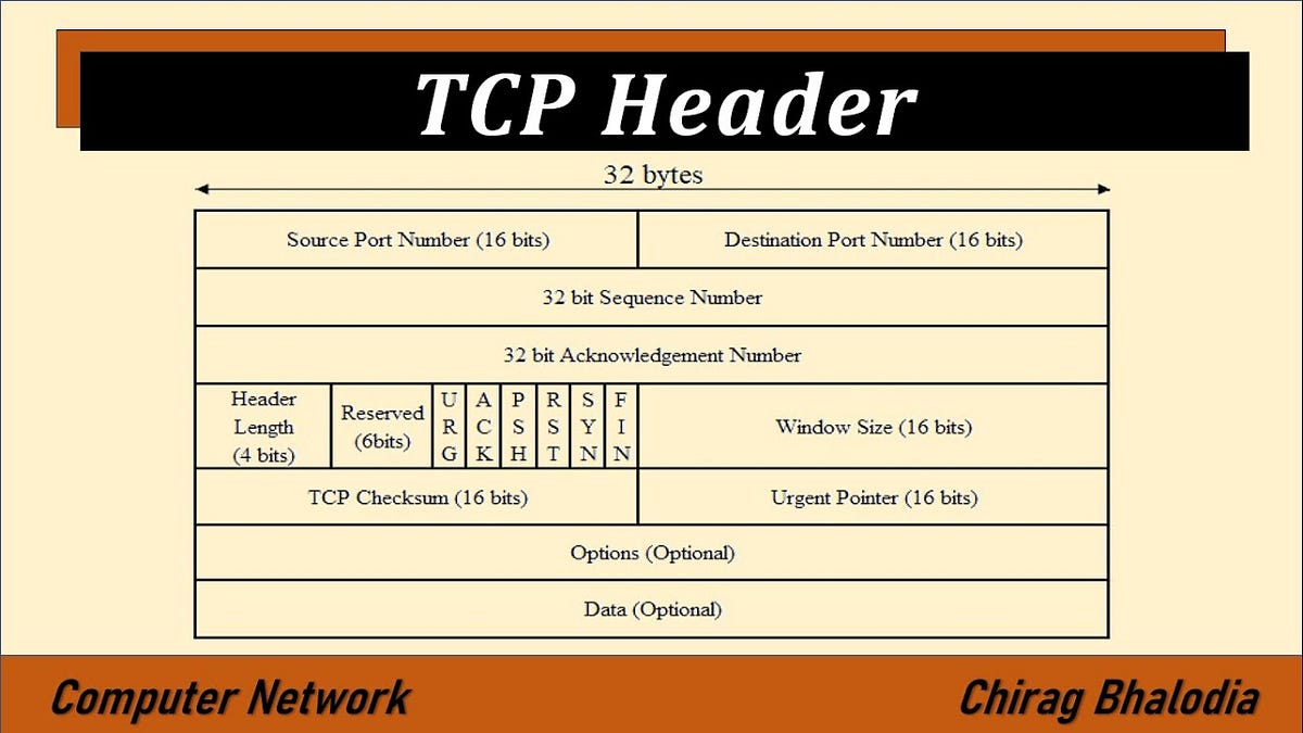What is TCP? How does it work?. Introduction | by Etou Souhei | Feb ...