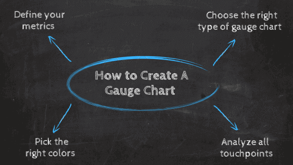 An approach to better visualisations with Gauge Chart | by Lim Wei Le ...