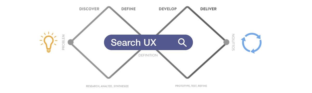 Drastically Improve Your Website’s UX by Improving Site Search | by ...