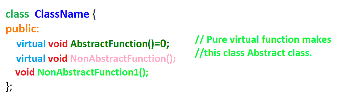 Abstract Classes in C++. Abstraction stands for hiding the… | by Derya ...